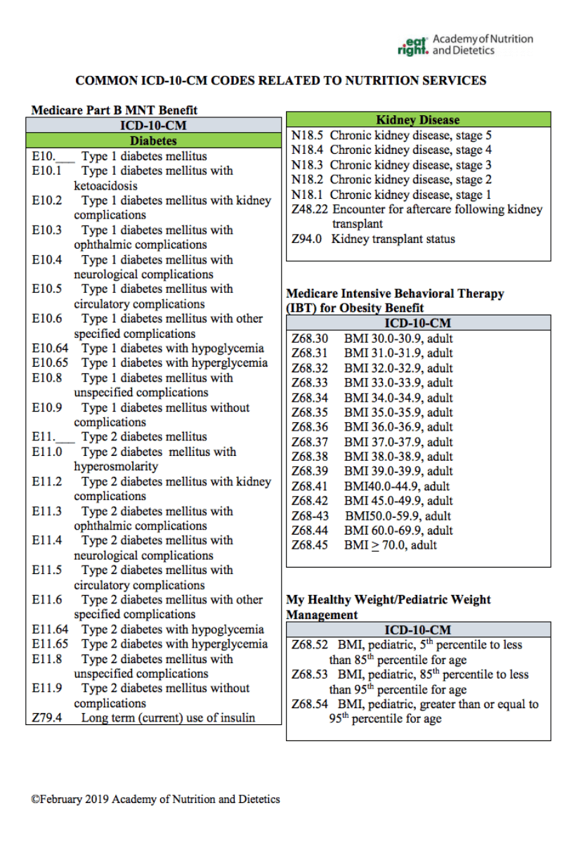 What Diagnosis Codes Can Dietitians Use To Seek Reimbursement 