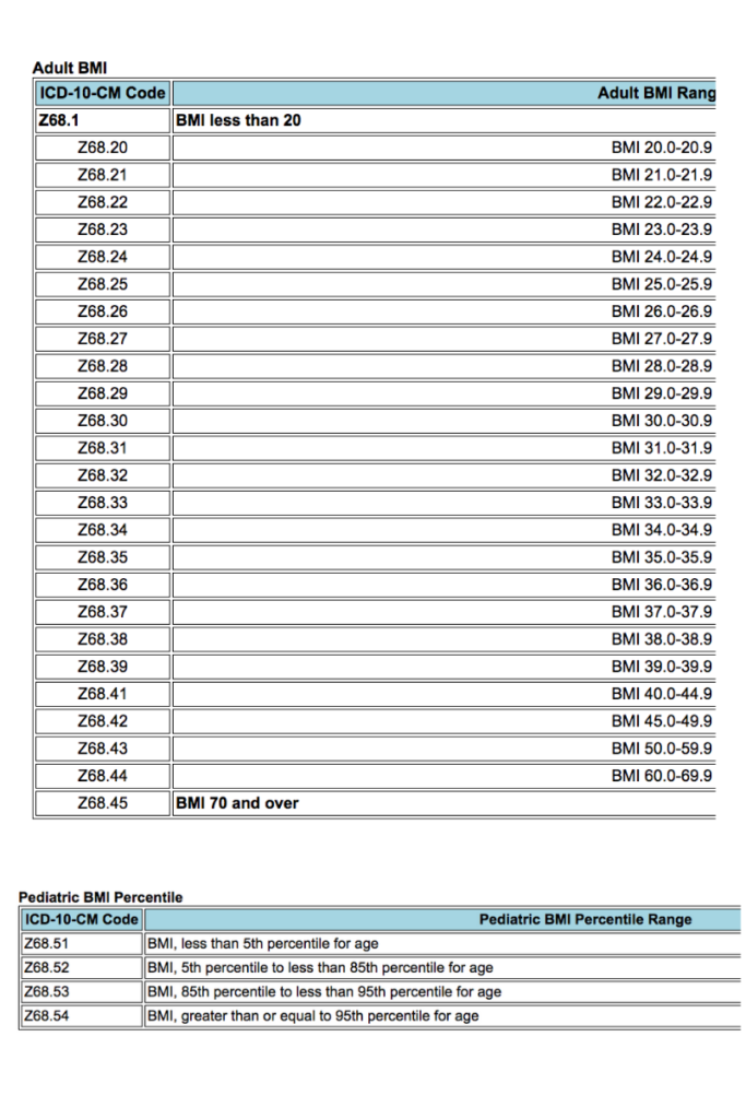 What Diagnosis Codes Can Dietitians Use To Seek Reimbursement 