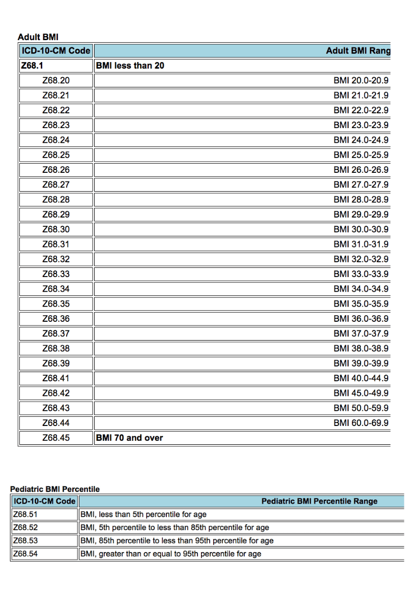 Billing Archives Amy Plano The Reimbursement Dietitian Billing Archives Amy Plano The Reimbursement Dietitian